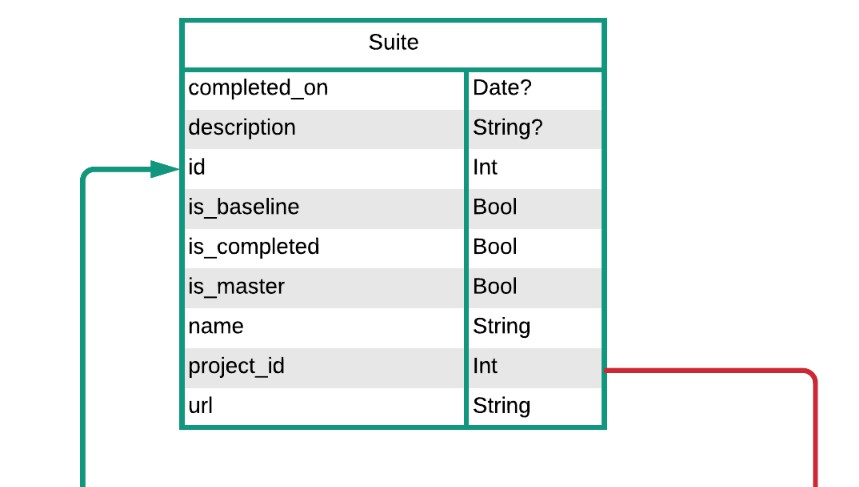 A swift framework created at Venmo allowing you to interact with ...