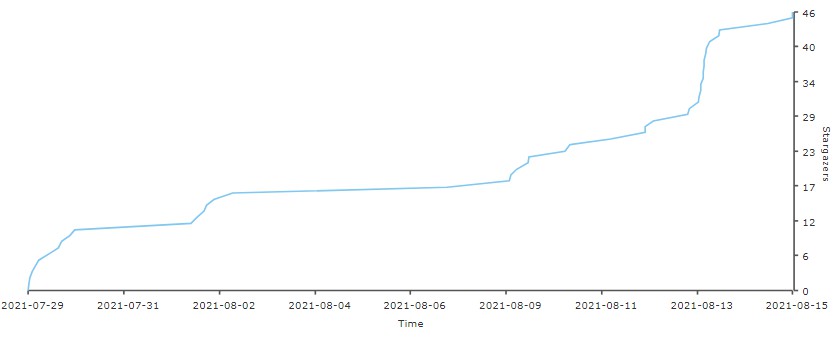 macOS utility for converting fat-frameworks to SPM-compatible XCFramework