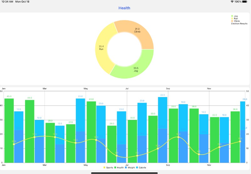 Health Sample App Using Swift Rxswift Anchorage Charts 