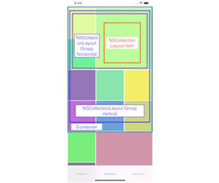 UICollectionView using UICollectionViewCompositionalLayout