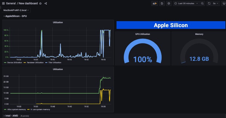A tool to get GPU information from Intel and Apple silicon based macs