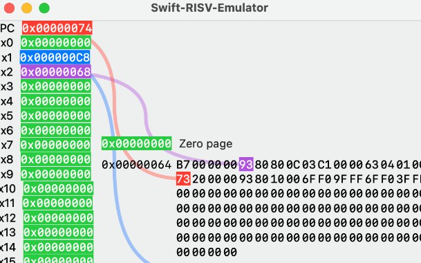 A Swift RISCV Emulator