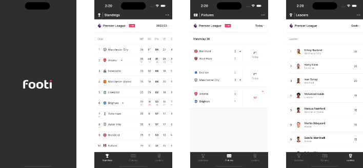 An iOS app for getting the most relevant information for several top ...