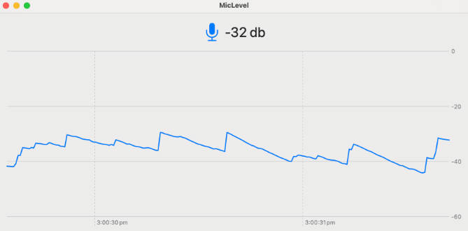 A sample code project to get live mic-level data in SwiftUI